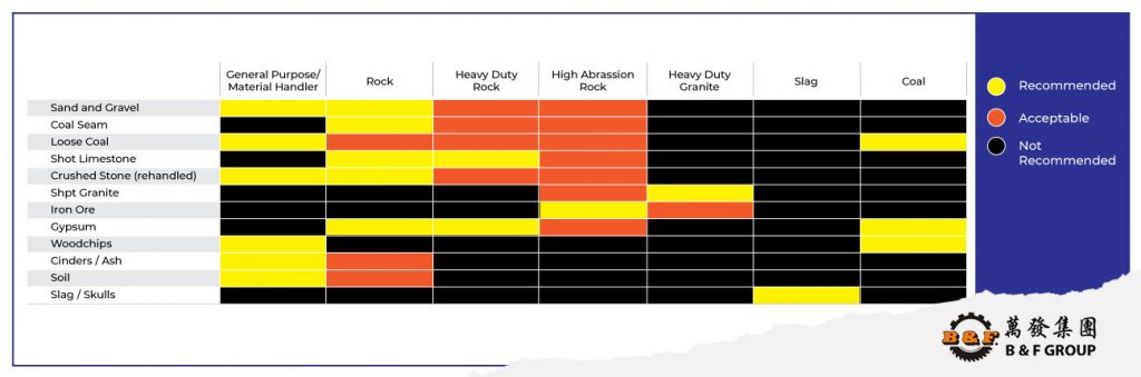 How to Optimize Wheel Loader Performance and Productivity